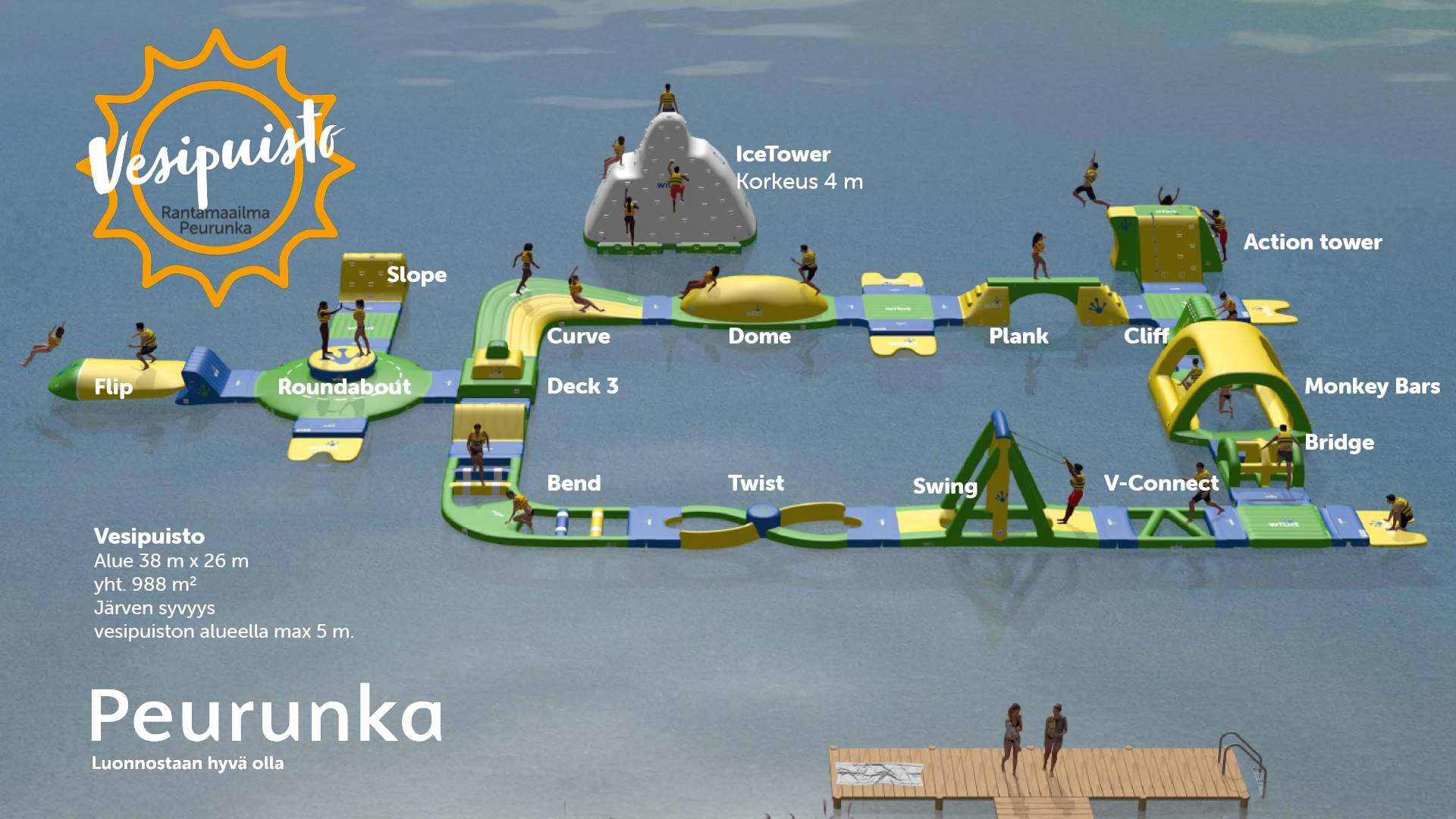 Vesipuisto - Peurunka